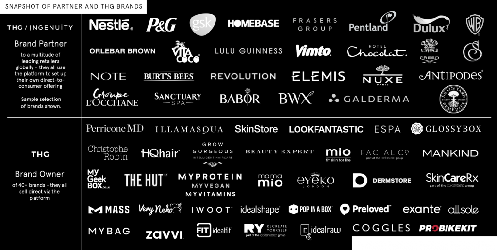 The Normal Company partners with The Hut Group - The Normal Company